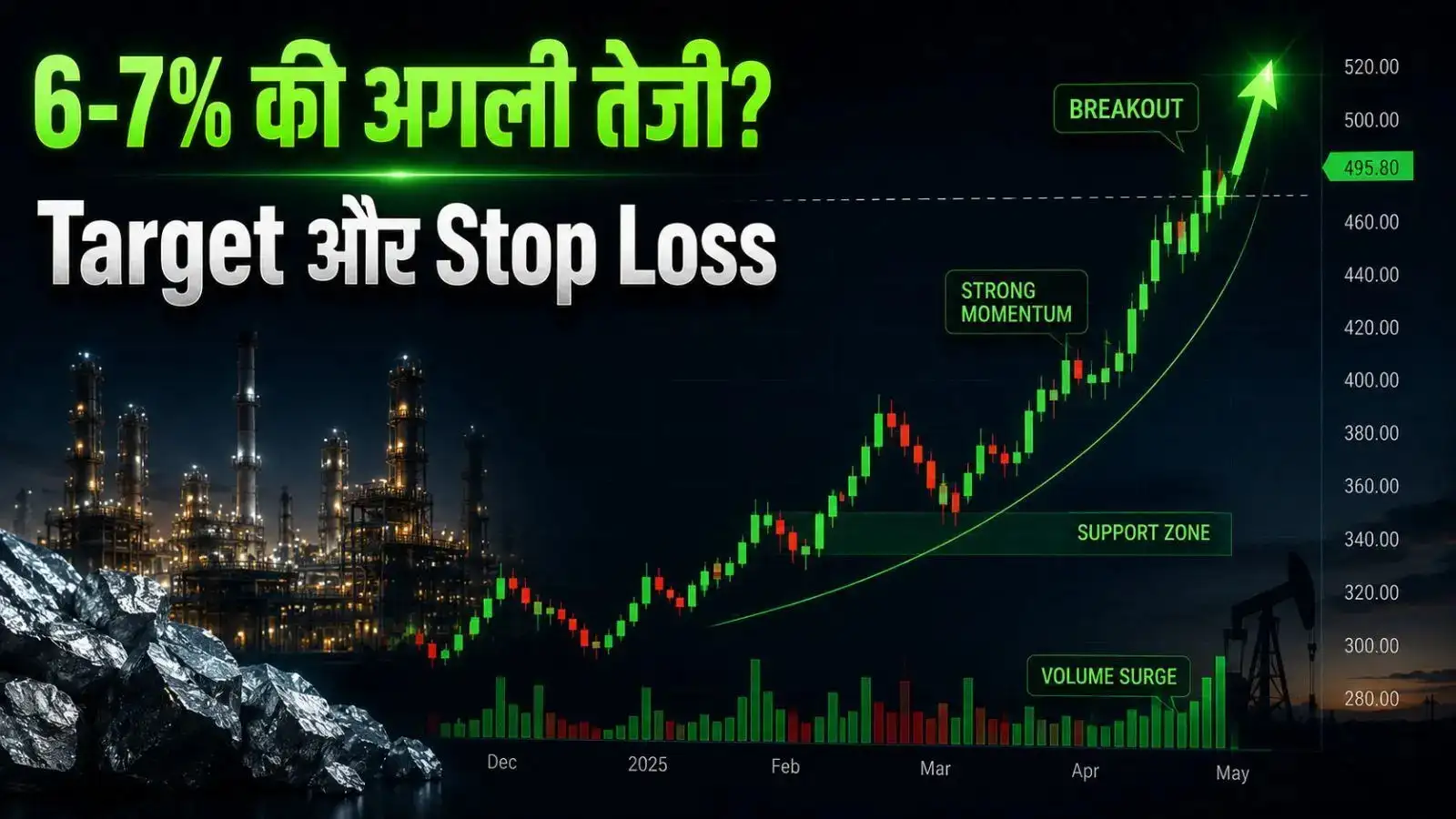 Target stop loss