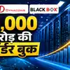 11 हजार करोड़ की ऑर्डर बुक वाले AI स्टॉक्स
