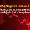 200 DMA Negative Breakout Stocks