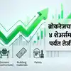 Best stocks for 40 percent return