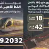 Dubai Metro Gold Line,ദുബായിൽ ഗതാഗത വിപ്ലവം; 34 ബില്യൺ ദിർഹത്തിന്റെ 'ഗോ ...