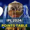 ipl 2024 latest points table: एका विजयाने KKRने दोन संघांना मागे टाकले ...