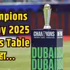 Icc Champions Trophy 2025 Points Table,Champions Trophy 2025 Points ...