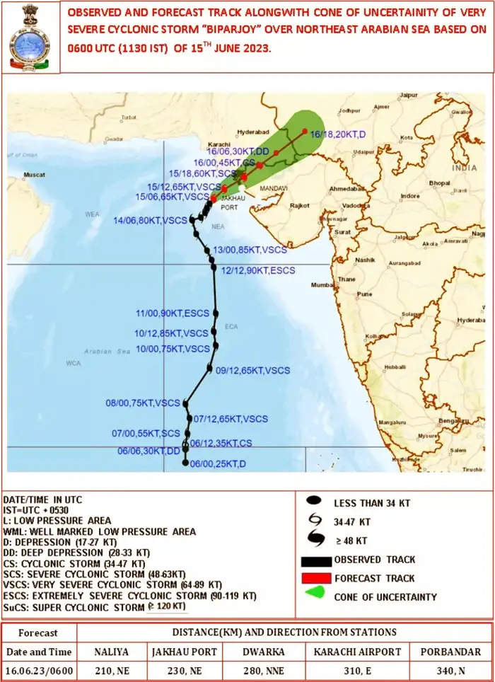 Biparjoy Cyclone LIVE Tracking Location : बिपरजॉय चक्रवाती तूफान कहां ...