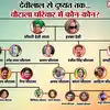 Tau Devi Lal Family Tree,Chautala Family Tree: हरियाणा में आज भी बज रहा ...