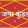 Janam Kundali Astrology : जन्मकुण्डली के सही फलादेश के लिए क्या-क्या ...