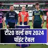 T20 World Cup Points Table: सुपर-8 में 7 टीमों की जगह हुई पक्की, देखें ...