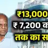 Success Story: सिर्फ 13 हजार रुपये से शुरू किया था काम, आज 7200 करोड़ ...