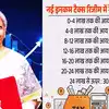 New Income Tax Slab FY 2025-26: अब सालाना 12.75 लाख रुपये तक की कमाई ...