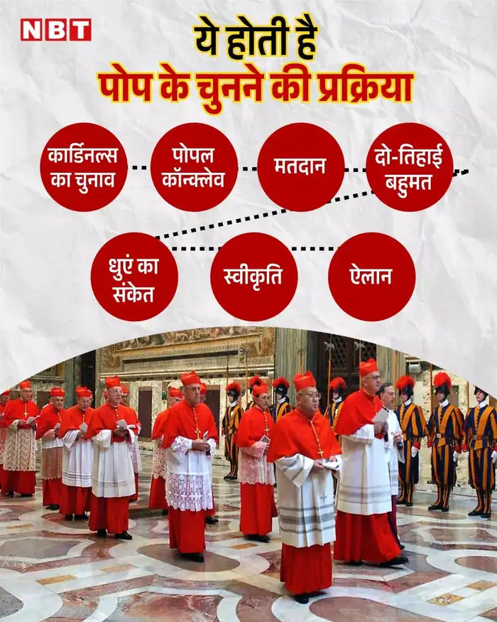 How To Elect New Pope,बेहद रहस्यमयी है नया पोप चुनने की प्रक्रिया ...
