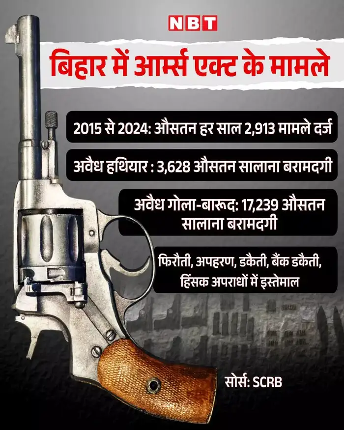 Bihar Police Research Report On Crime,नीतीश के सुशासन राज में क्यों ...