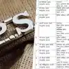 Bihar Ips Transfers,बिहार चुनाव से पहले 12 IPS इधर से उधर, दानापुर SDO ...