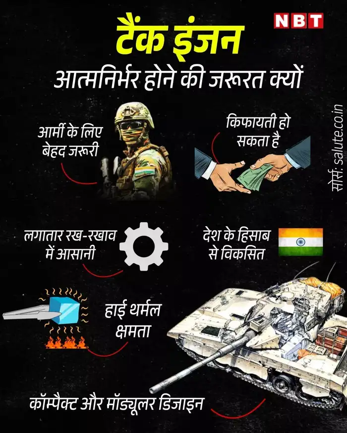 Tank Aero Marine Engine,कौन है त्रिशक्ति जिससे पाकिस्तान बर्बाद...समंदर ...