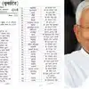 JDU Candidate List 2025: आखिरकार जदयू ने भी जारी कर दी 57 उम्मीदवारों ...