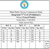 BPSC 71st Final Answer Key OUT: बीपीएससी 71वीं प्रीलिम्स की फाइनल आंसर ...