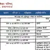 UP Board Datesheet 2026: यूपी बोर्ड परीक्षा डेटशीट बदली, हिंदी का पेपर ...