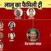 Lalu Yadav Family Tree: लालू यादव के परिवार में कौन-कौन, जानें RJD ...
