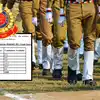 Delhi Police Result 2026 OUT: दिल्ली पुलिस हेड कॉन्स्टेबल मिनिस्ट्रियल ...