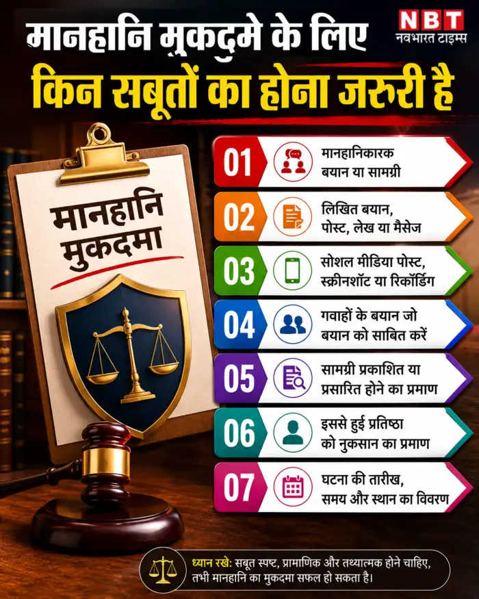 आपके खिलाफ सोशल मीडिया पोस्ट या बदजुबानी, मानहानि का केस बनता है..जानें ...