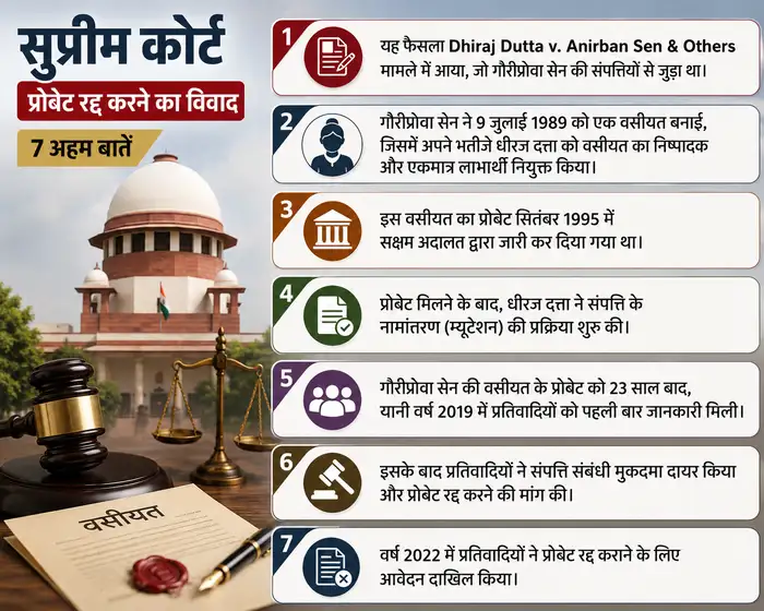 वसीयत से जुड़ी काम की खबर, प्रोबेट को सिर्फ 3 साल के अंदर ही दे सकते ...