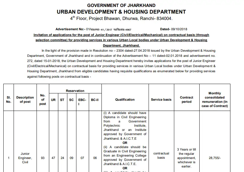 Jharkhand UDHD Recruitment 2018: Jharkhand UDHD Vacancy for engineer ...