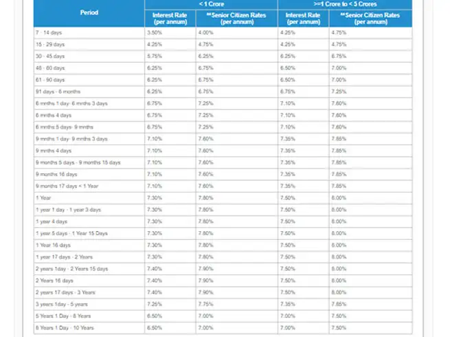 HDFC FD Rates: HDFC FD Rates: जानें, क्या हैं HDFC Bank में Fixed ...