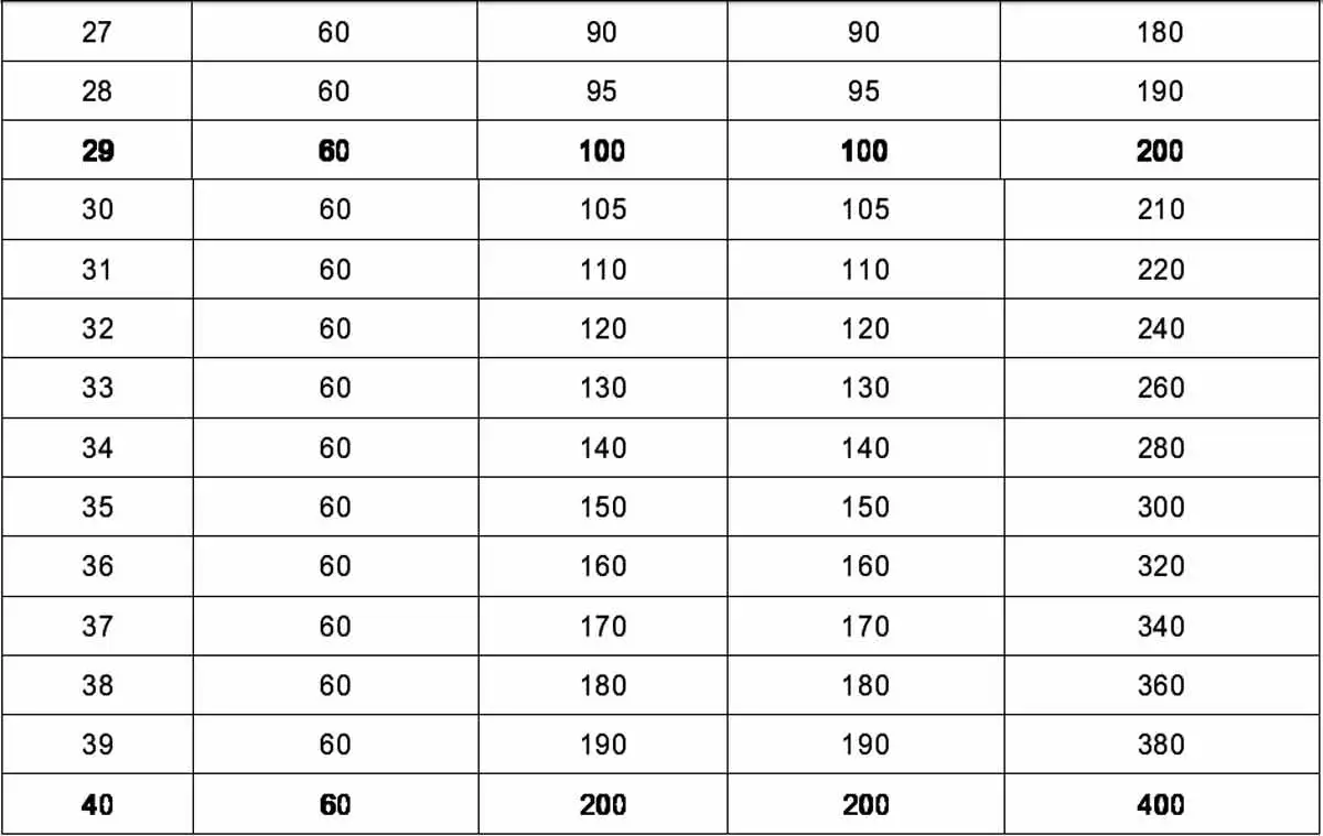 PMSYM Pension Scheme: Pradhan Mantri Shramyogi Mandhan Yojana ...