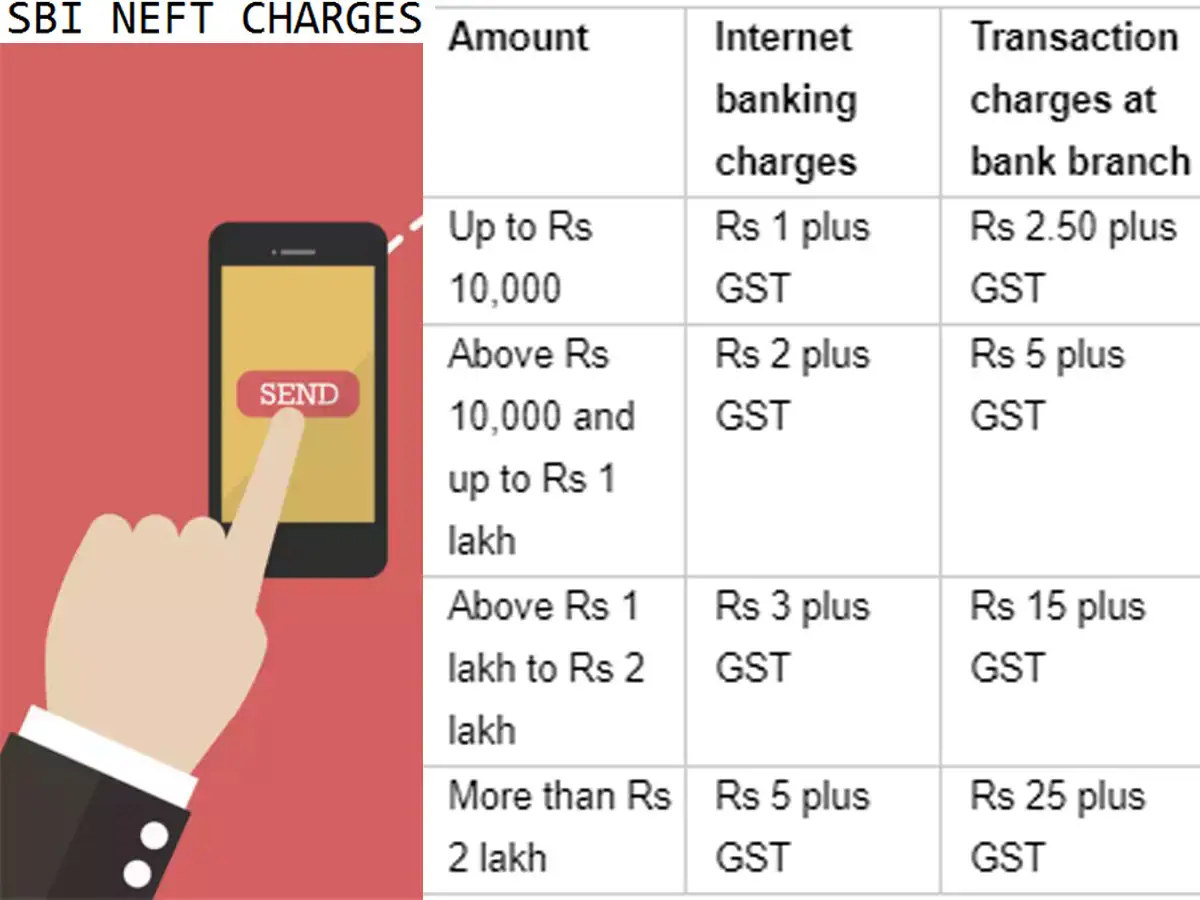 RTGS/NEFT Charges: RBI Makes RTGS And NEFT Transaction Free Now ...