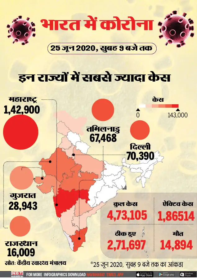 coronavirus live updates in india: कोरोना वायरस लाइव अपडेट्स - यूपी में ...