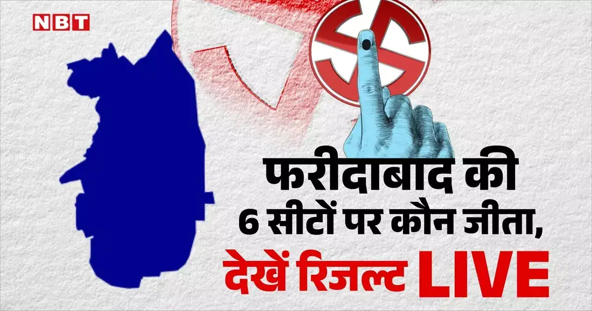 फरीदाबाद जिले की 6 सीटों में से पांच पर बीजेपी आगे, एक पर कांग्रेस ने ...