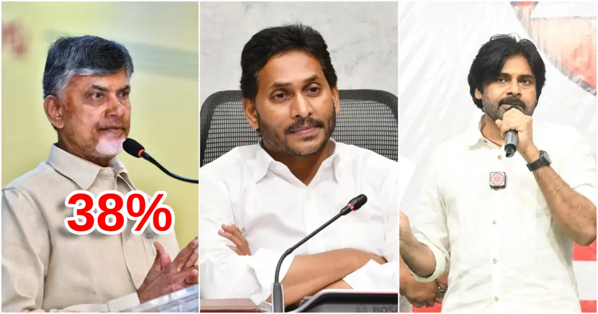 Partha Das Rajahmundry Assembly Constituency Survey for AP Next CM for ...