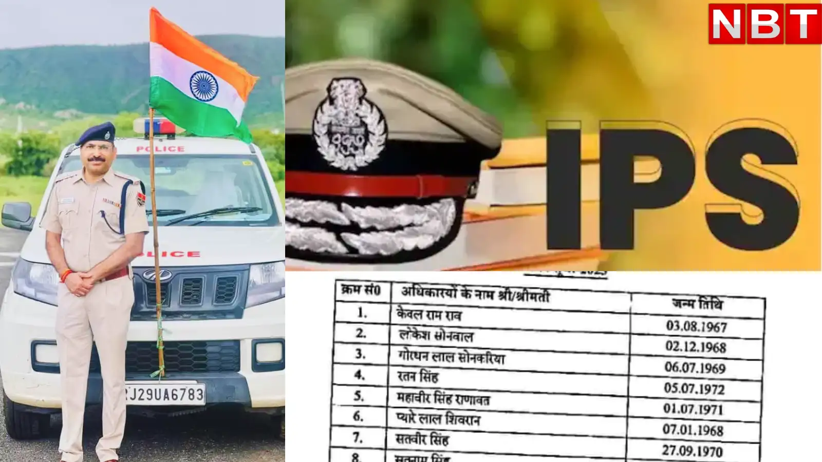 राजस्थान के 8 RPS अफसरों को IPS पद पर दी पदोन्नति, जानिए किन अधिकारियों को मिला नए साल का तोहफा ...