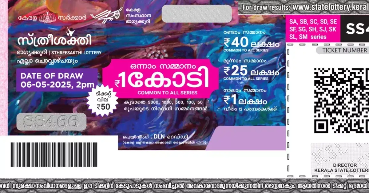 Sthree Sakthi Lottery Results,Sthree Sakthi Lottery Result Today ...