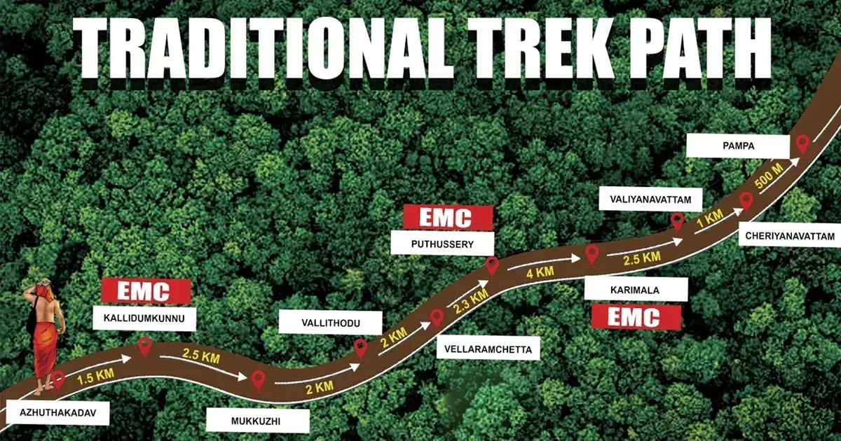 Sabarimala Pilgrims Special Pass,ശബരിമല: പരമ്പരാഗത കാനനപാതയിലൂടെ വരുന്ന ...