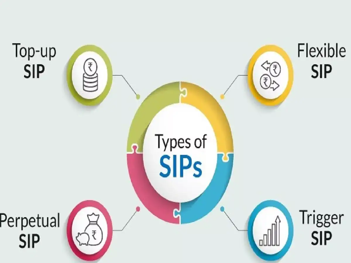 Types Of Sips,SIP முதலீட்டுல இவ்ளோ விஷயம் இருக்கா.. வாங்க ...
