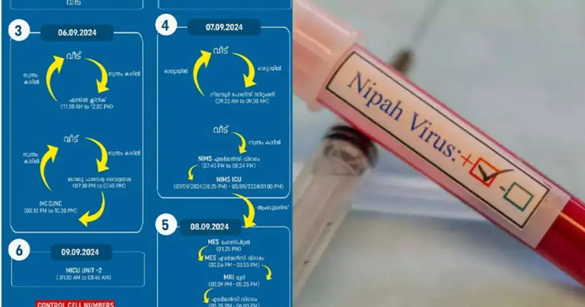 Malappuram Nipah Virus Route Map,നിലമ്പൂർ പോലീസ് സ്റ്റേഷൻ മുതൽ പെരിന്ത ...