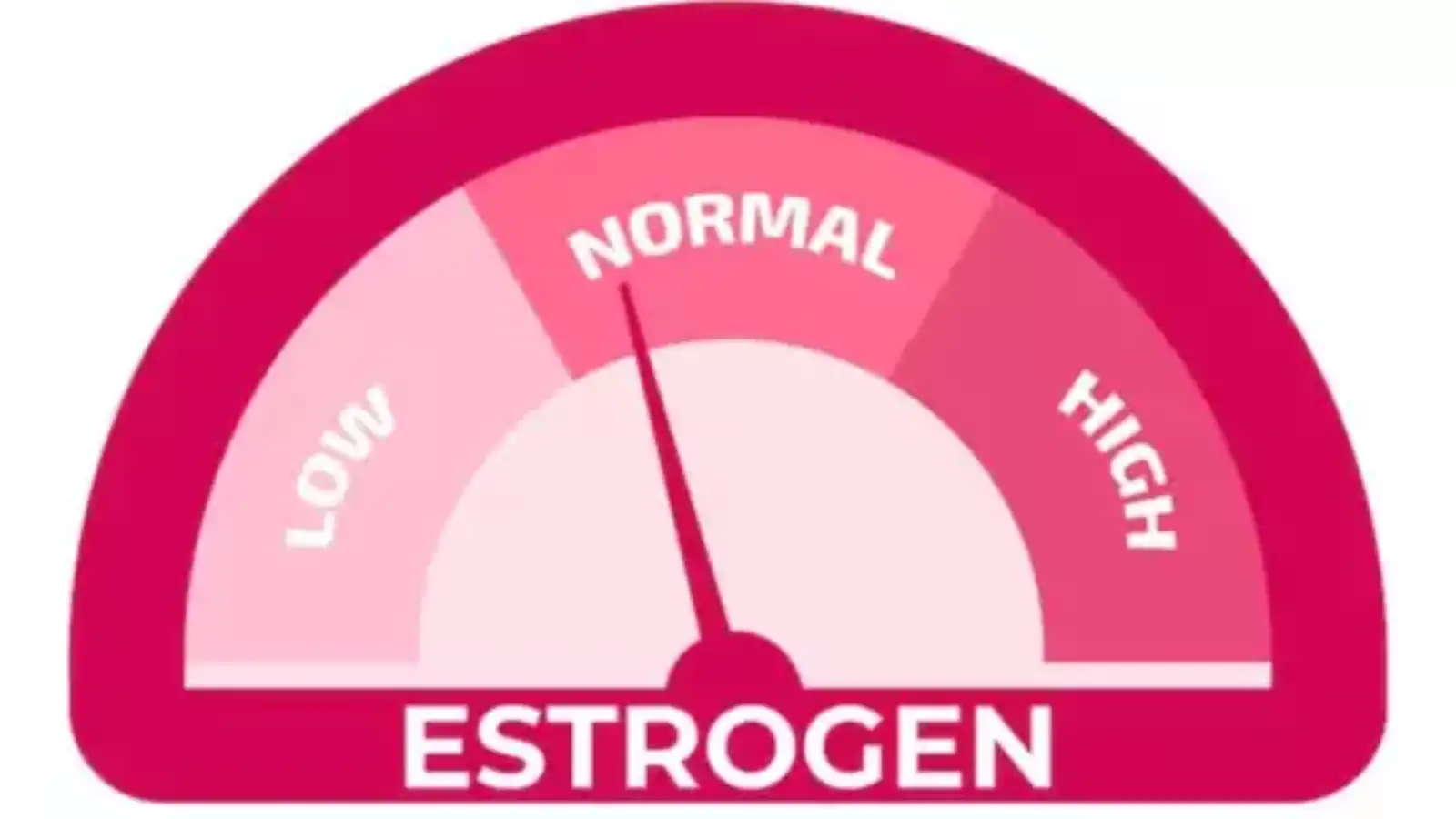 Signs Of Low Estrogen In Women,இந்த அறிகுறிகள்லாம் வந்தா பெண்களுக்கு ...