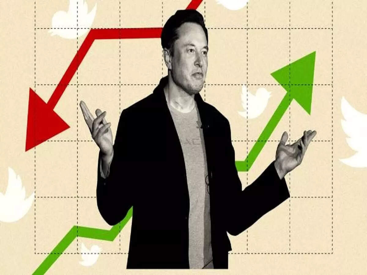 Crypto And Stock Graphs In Twitter,இப்படி ஒரு நல்லவர்கிட்ட வந்து ... Crypto And Stock Graphs In Twitter,இப்படி ஒரு நல்லவர்கிட்ட வந்து ...