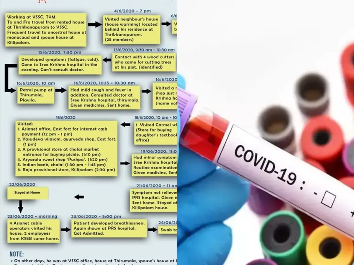 Thiruvananthapuram VSSC Employee Route Map,ഉറവിടം അവ്യക്തം! വിഎസ്‍എസ് ...