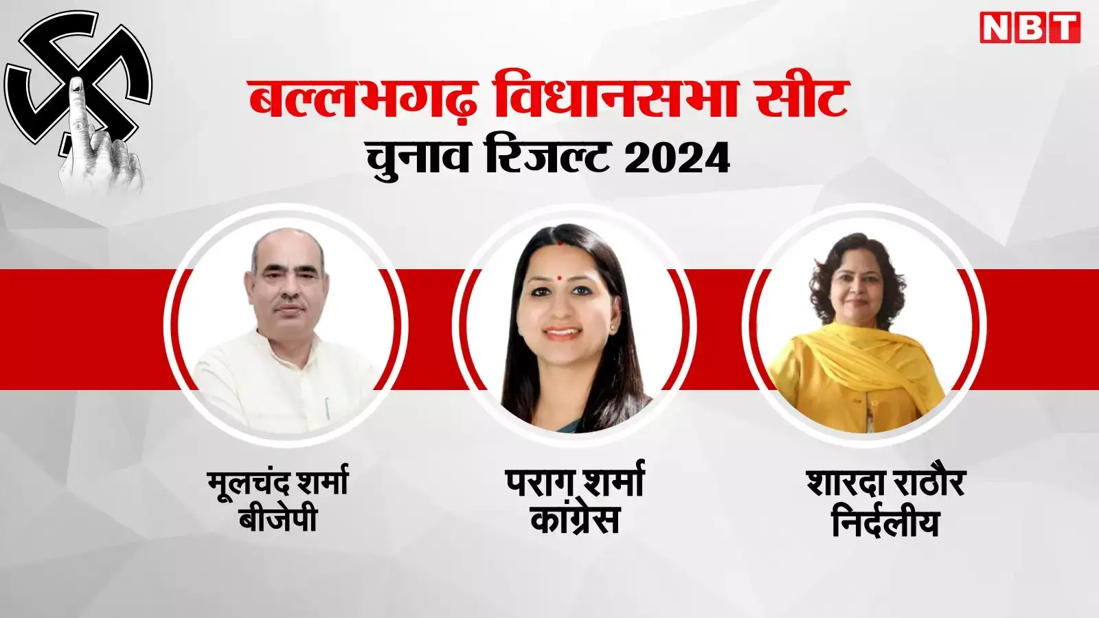 Ballabhgarh Election Results 2024 Live: हैट्रिक की ओर बल्लभगढ़ में बढ़ ...