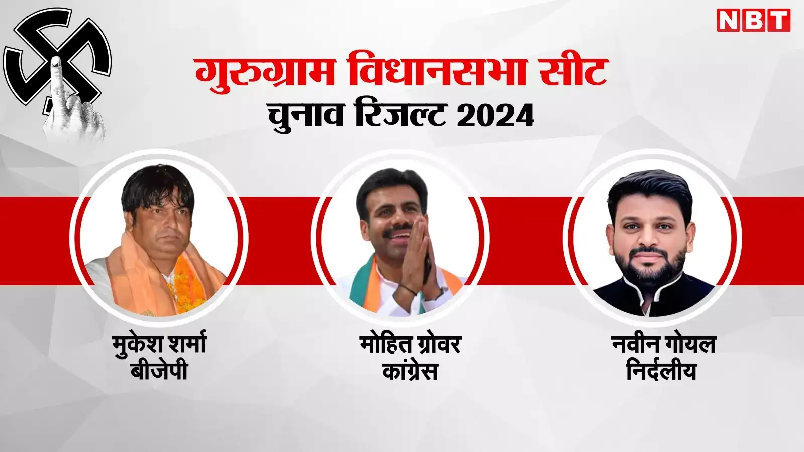 Gurgaon Chunav Results 2024: गुड़गांंव की सीट पर फिर खिला कमल, मुकेश ...