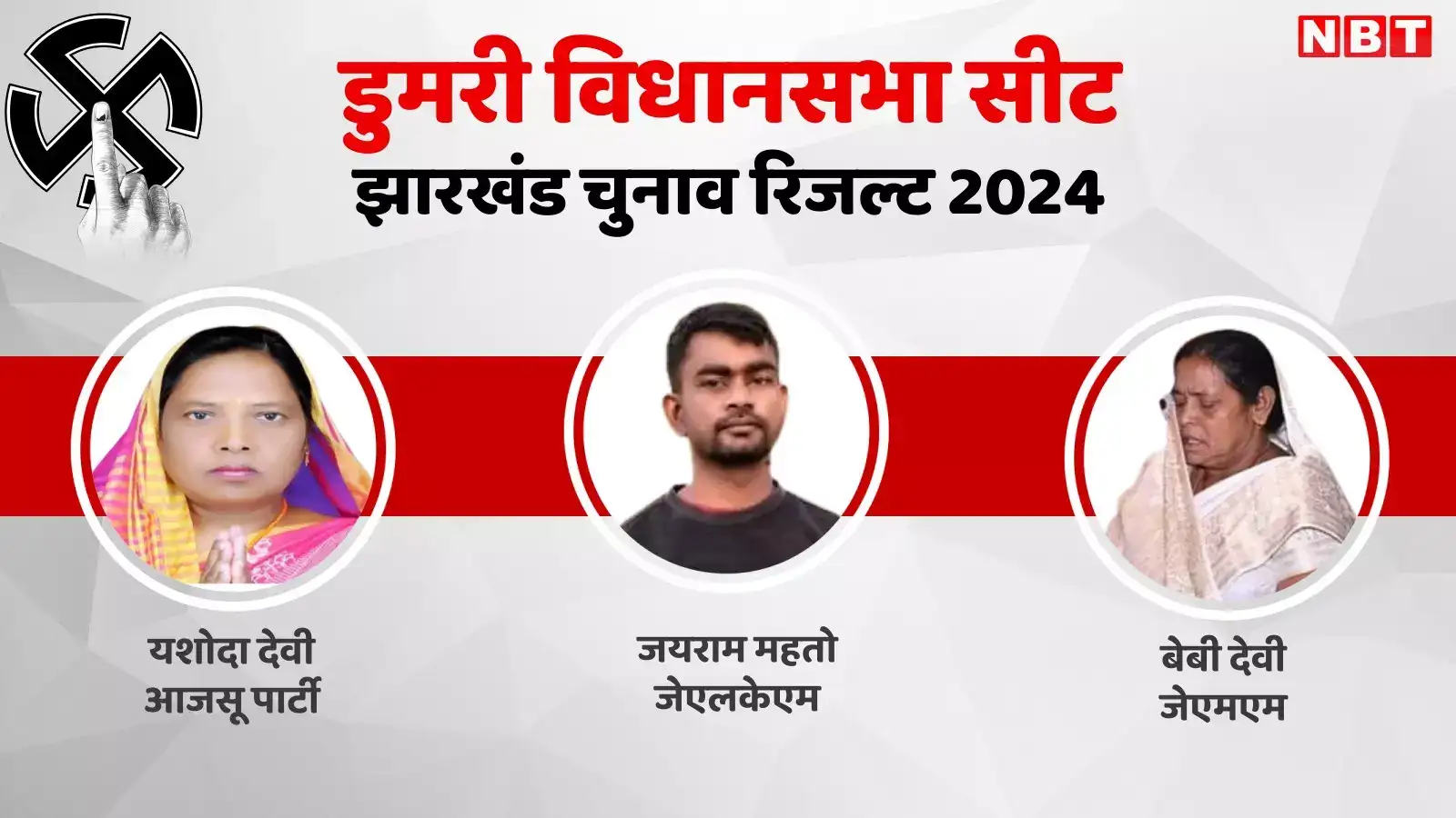 Dumri Election Result 2024 : डुमरी में जयराम महतो ने जेएमएम की बेबी ...