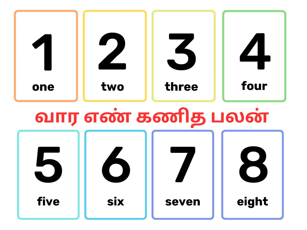 Weekly Numerology,அடுத்த 7 நாட்கள் அதிர்ஷ்டம் தான்! - எண் கணித பலன் ...