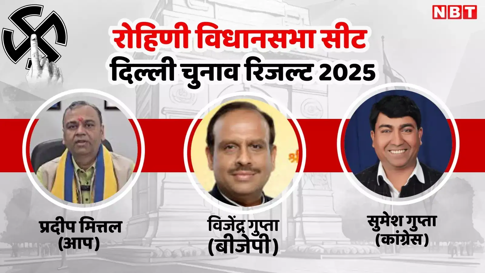 Rohini Election Result 2025,Rohini Chunav Result 2025: रोहिणी विधानसभा ...