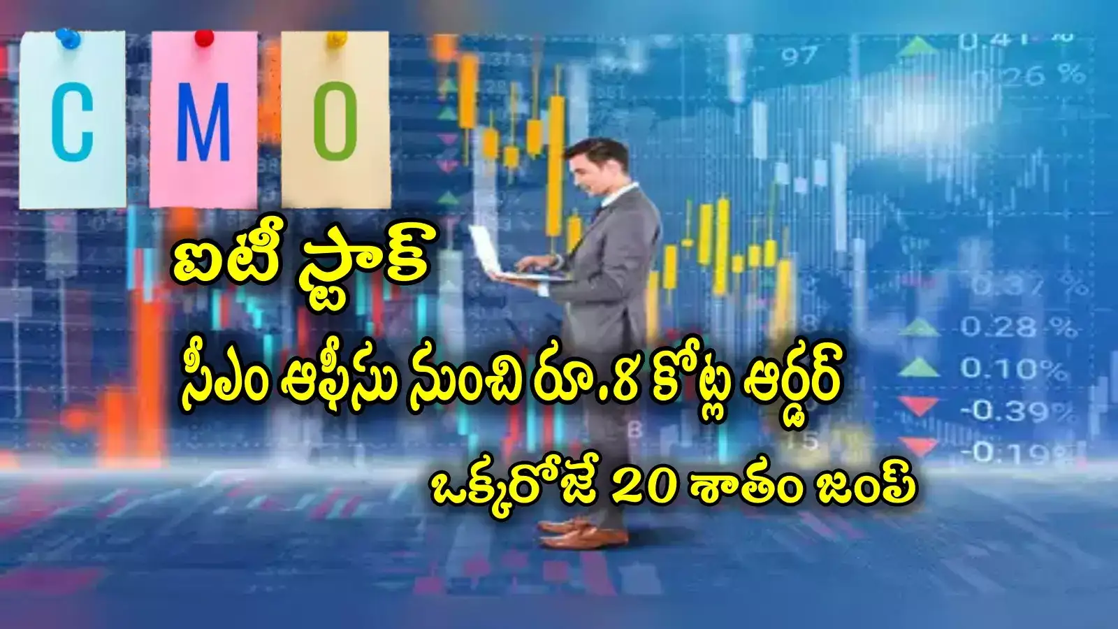 Dev Information Technology Share Price,IT Stock: సీఎం ఆఫీసు నుంచి రూ.8 కోట్ల ఆర్డర్.. ఒక్కరోజే ...