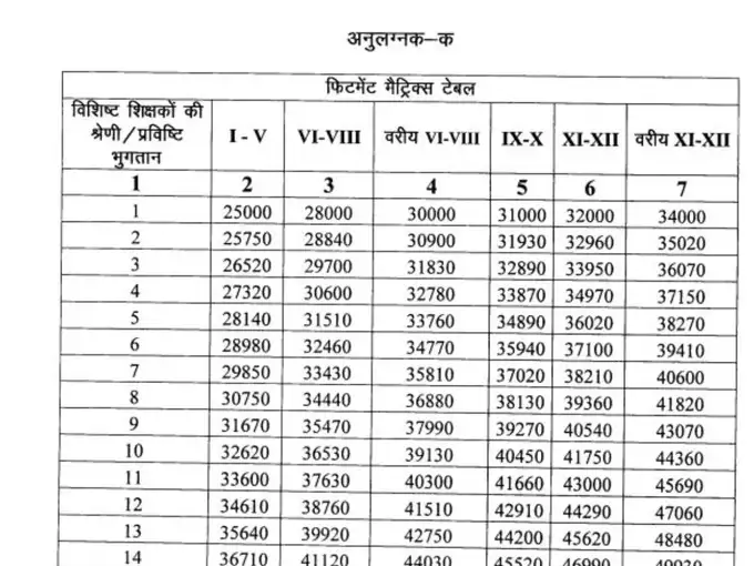 Bihar Teacher Salary: नियोजित शिक्षकों को राज्यकर्मी बनते ही इस ...