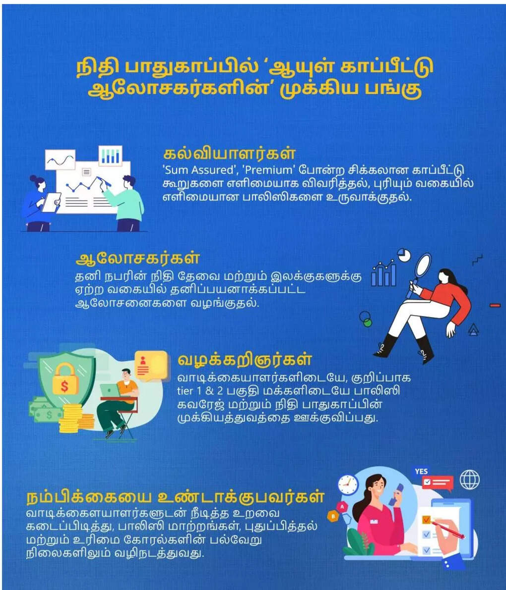 Sbi Life Insuranceஇந்தியாவின் நிதி பாதுகாப்பை உறுதி செய்வதில் ‘ஆயுள்