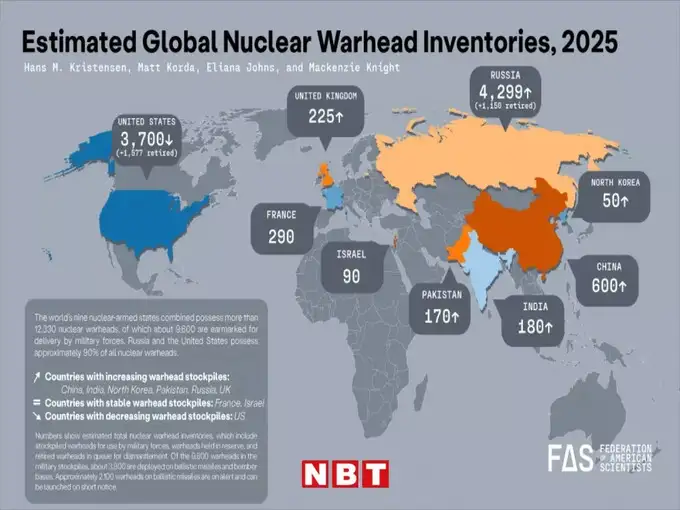 Pakistan India Nuclear Weapons News: Know Status Of World Nuclear ...