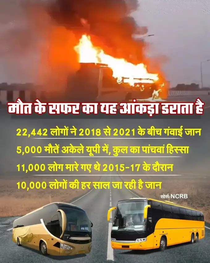 Lucknow Sleeper Bus Accident Video,2 बच्चों समेत 5 लोग जिंदा ही 'चिता ...