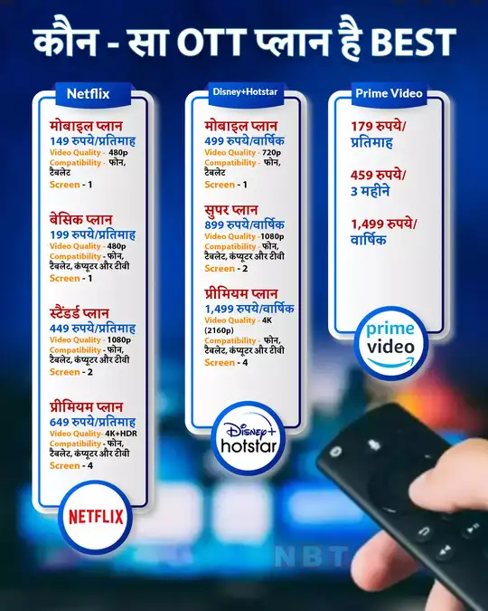 Netflix Vs Hotstar Vs Amazon Prime L Got Hotstart Comparison: Disney+
